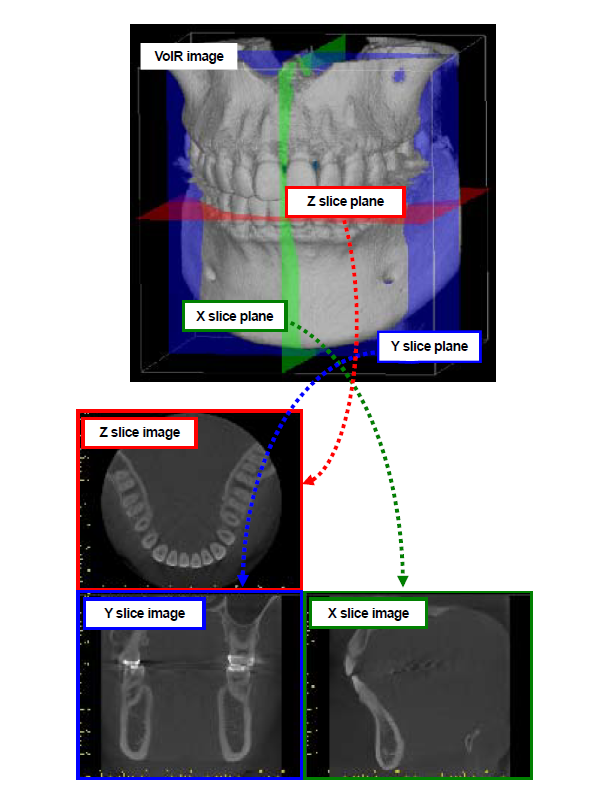 CBCT 101: 10 Fundamentals for Success